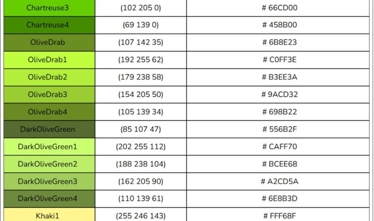 Bảng Màu Sắc Chuẩn - Bảng Code Màu HTML, RGB, CSS, CMYK Chuẩn