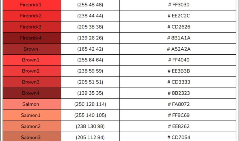 Bảng Màu Sắc Chuẩn - Bảng Code Màu HTML, RGB, CSS, CMYK Chuẩn