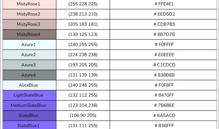 Bảng Màu Sắc Chuẩn - Bảng Code Màu HTML, RGB, CSS, CMYK Chuẩn